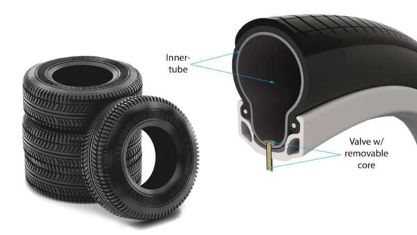 History of Tire Technology - SeasonTire.com | Your Trusted Tire Advisor